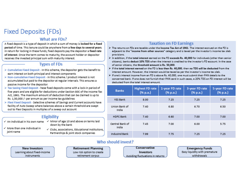 Fixed Deposits (FDS) : What Are FDS? Taxation On FD Earnings | PDF