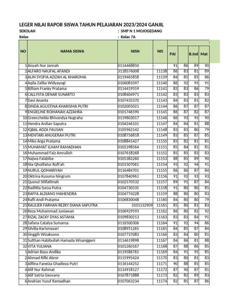 Daftar Nilai Kelas 7 20232024 | PDF