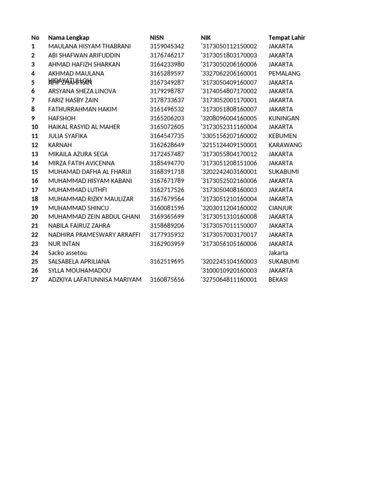 Daftar Siswa 2024 2025 Ganjil 1727276242835 Pdf