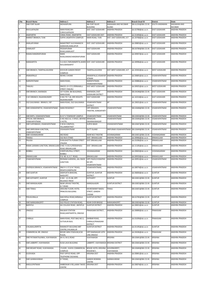 SME Intensive Branches | PDF