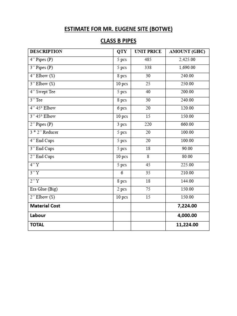 Estimate For MR Eugene | PDF