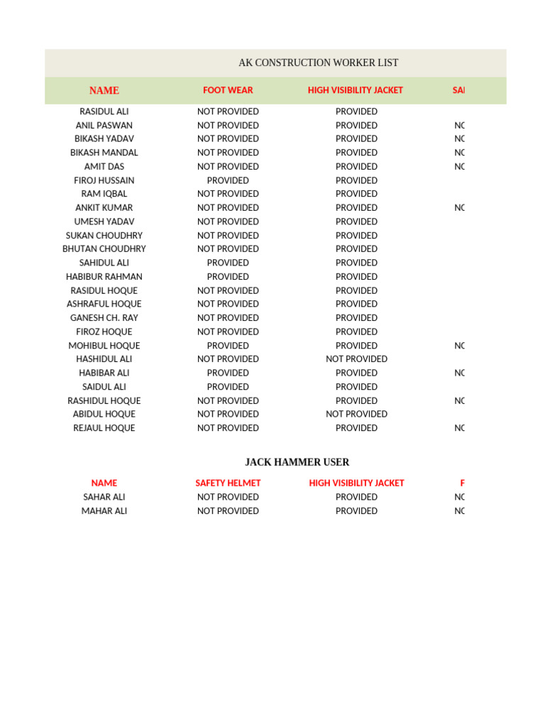 Workr List of Ak Construction | PDF