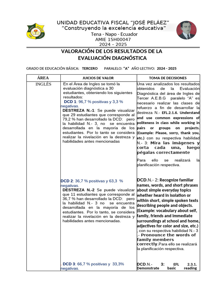 Evaluación Diagnóstica Inglés 3ro A 2024-2025 | PDF