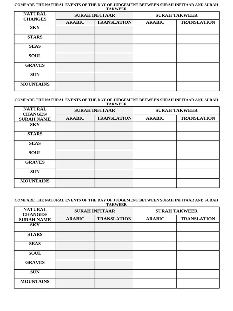 Surah Takweer Comparison | PDF