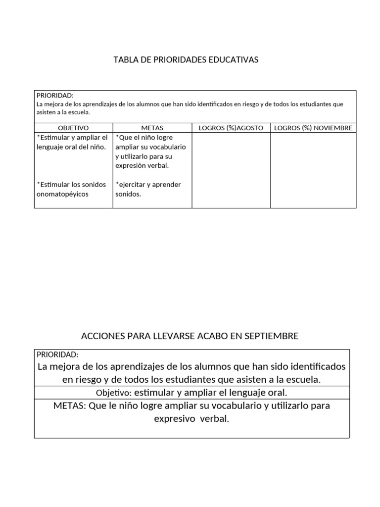 Tabla de Prioridades Educativas | PDF