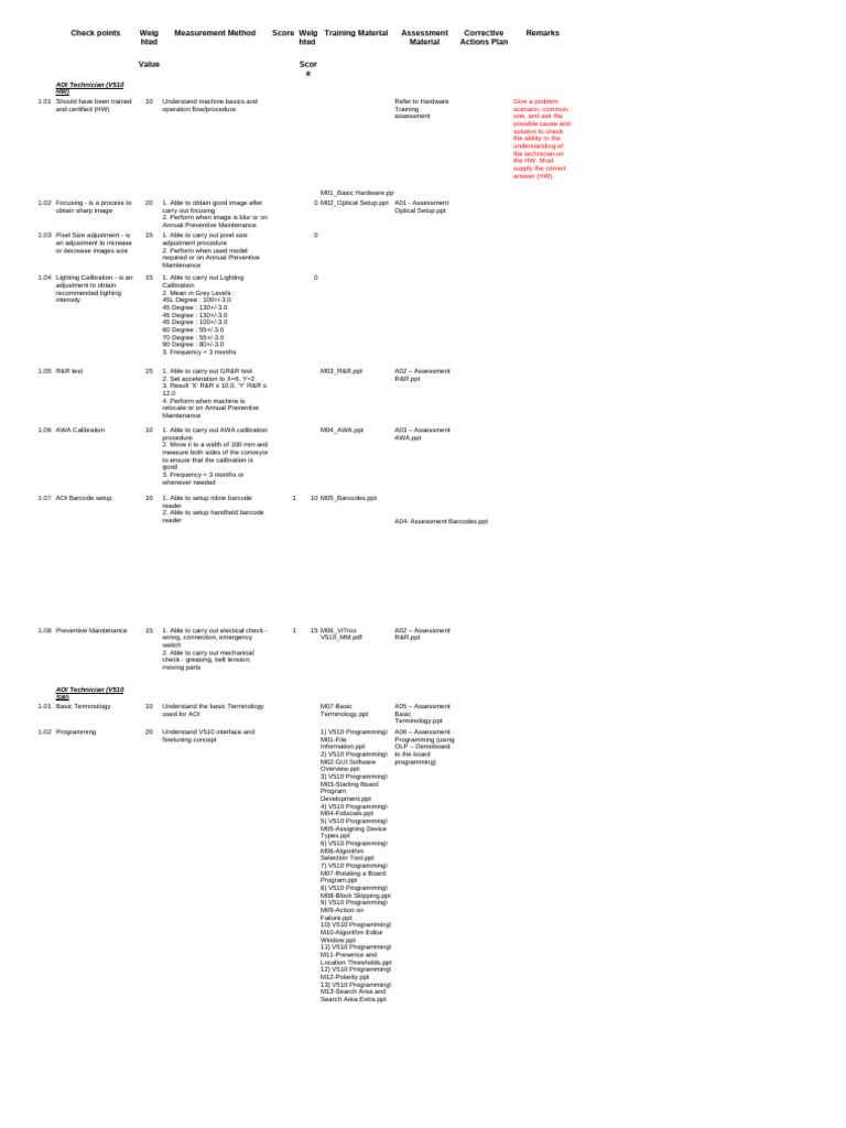 AOI Tech Assessment | PDF
