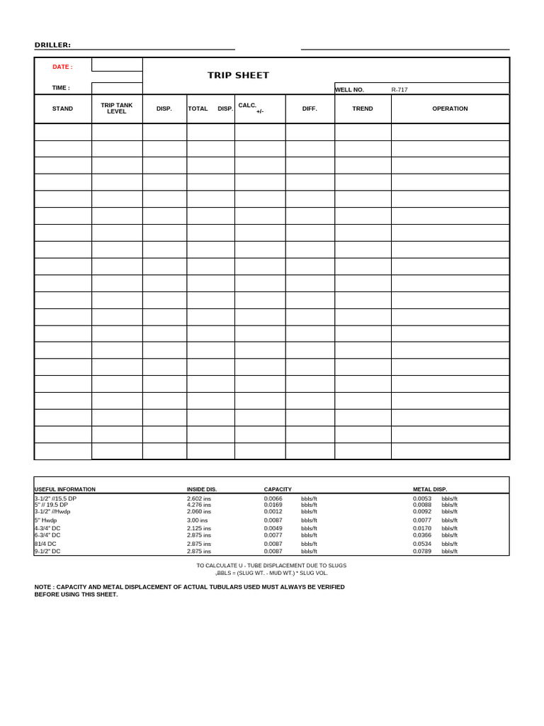 Trip Sheet | PDF