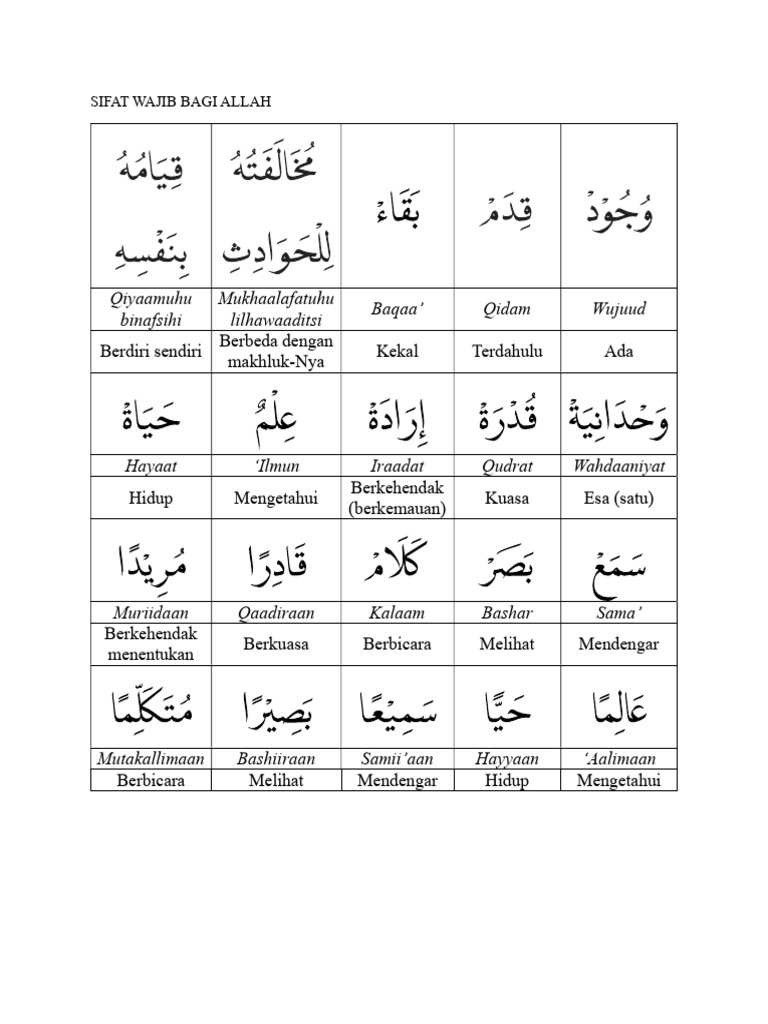 Sifat Bagi Allah | PDF