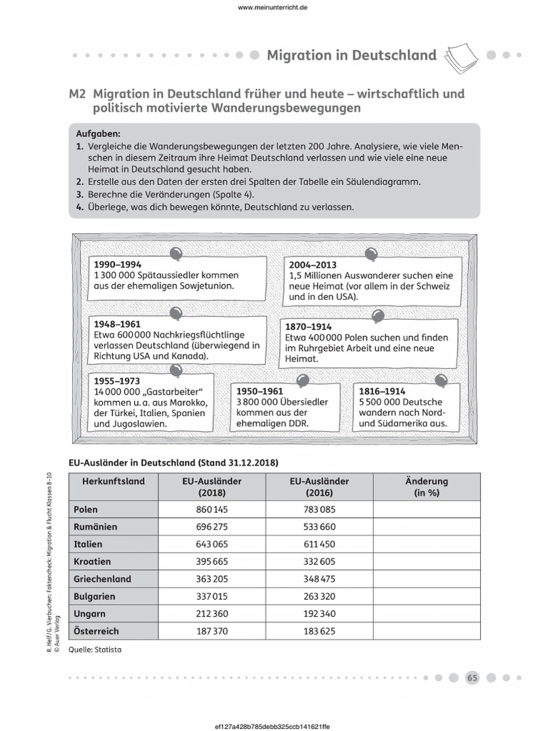 Flucht Und Migration I 2 | PDF