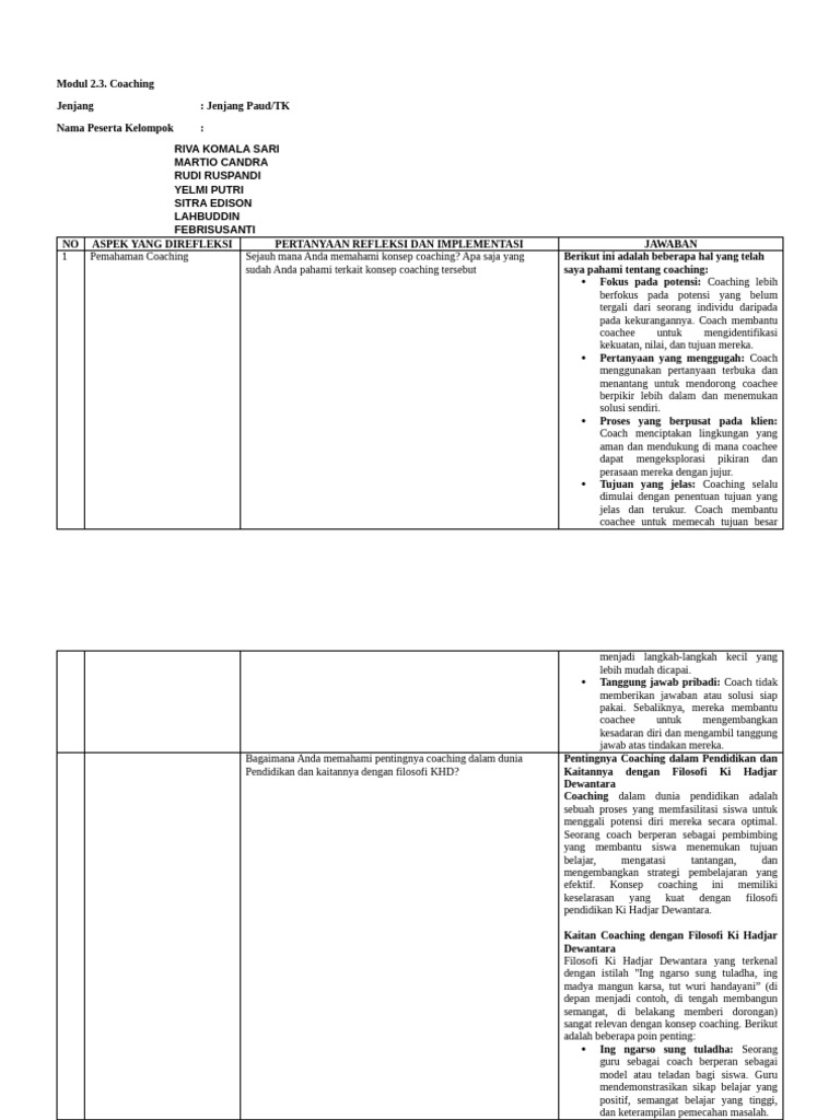 Tugas LK 2 Refleksi Dan Diseminasi Modul 2 | PDF