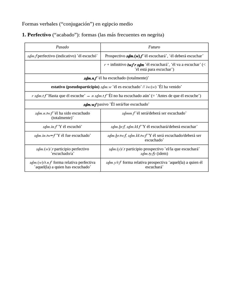Formas Verbales | PDF