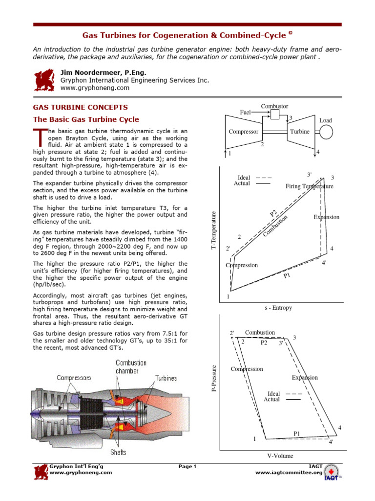 Training Session1 - Gas Turbine Basics | PDF