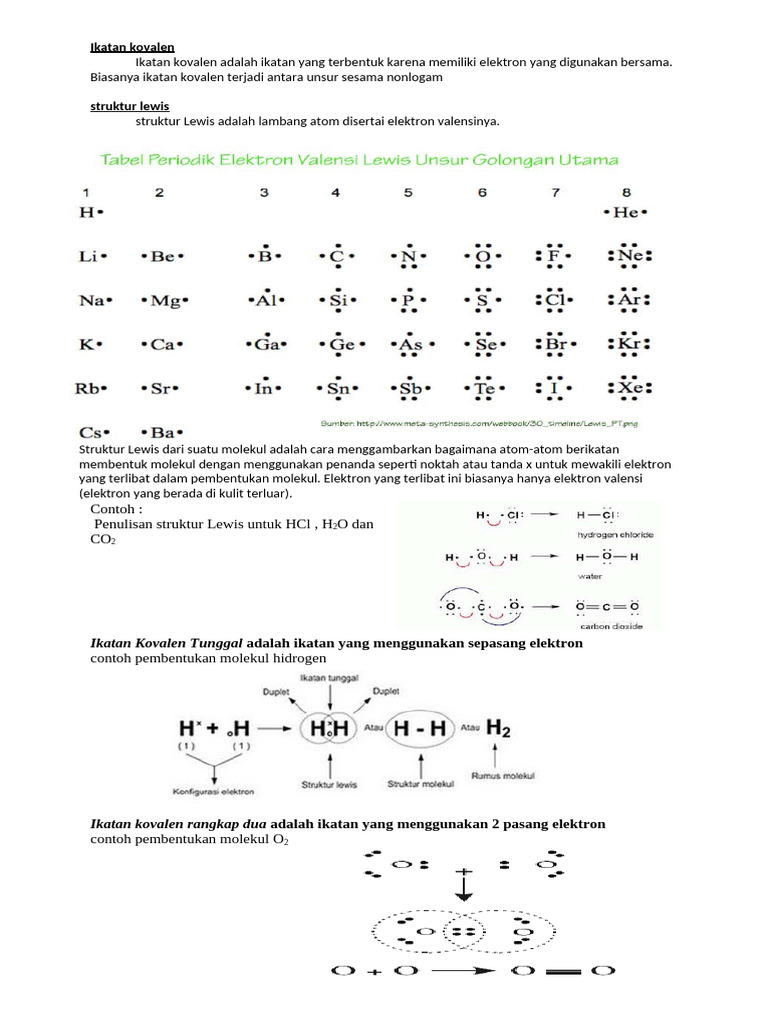 Ikatan Kovalen | PDF
