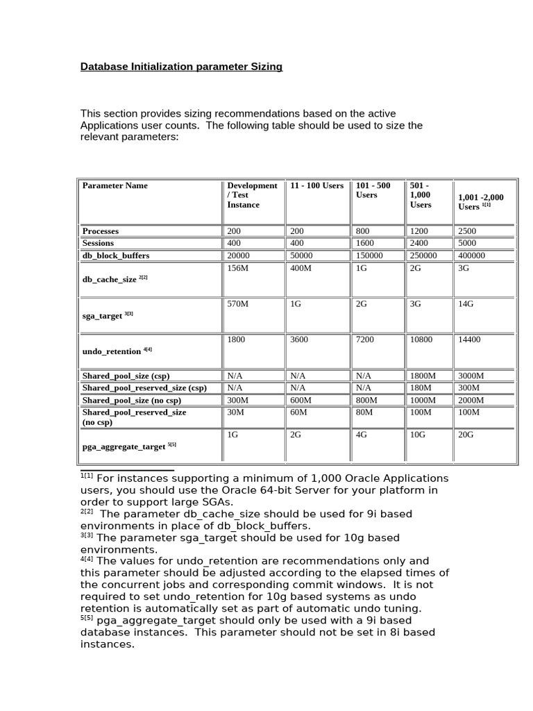 Database Initialization Parameter Sizing | PDF