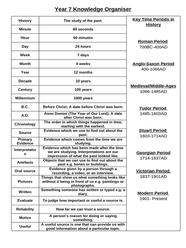 1 Year 7 Knowledge Organiser Introduction Key Words 1 21 | PDF