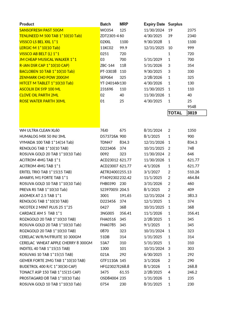 Khargone 2 Audit Shoratage 22.09.24 | PDF