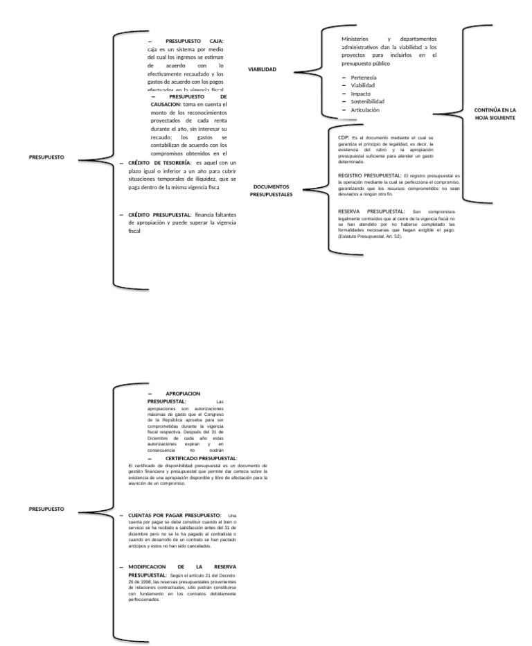 Cuadro Sinoptico Unidad 2 | PDF