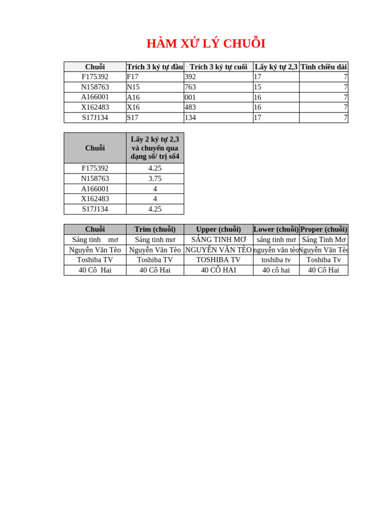 Bai1 - Ham Xu Ly Chuoi | PDF