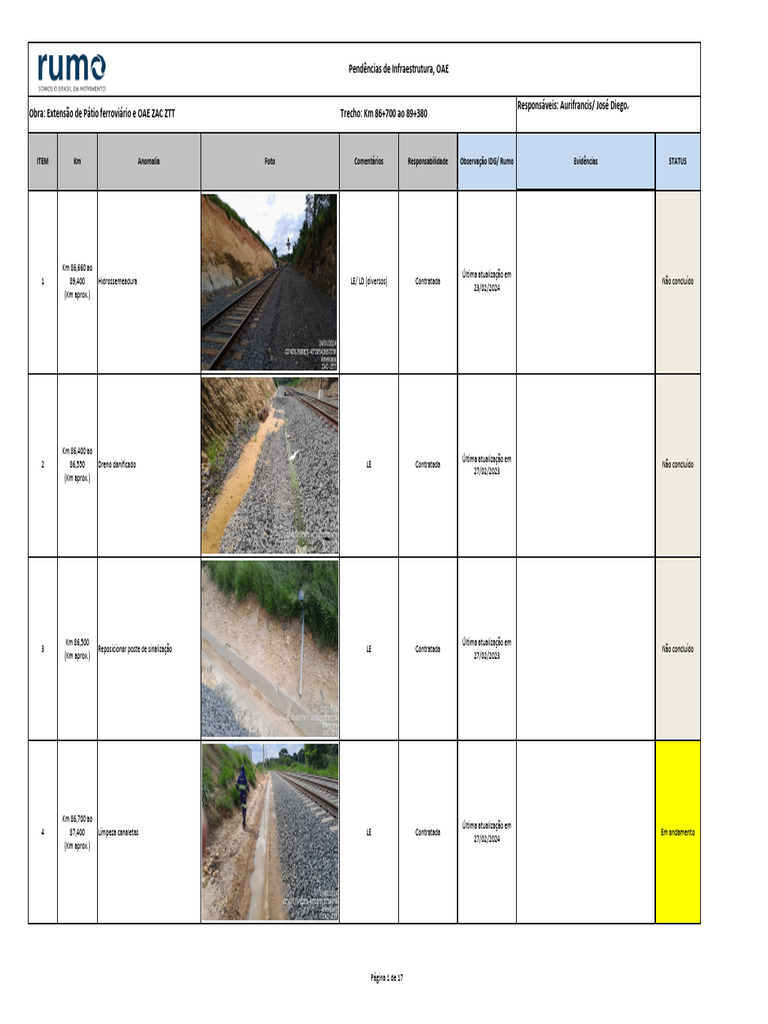 Pendências ZAC ZTT.R01 | PDF