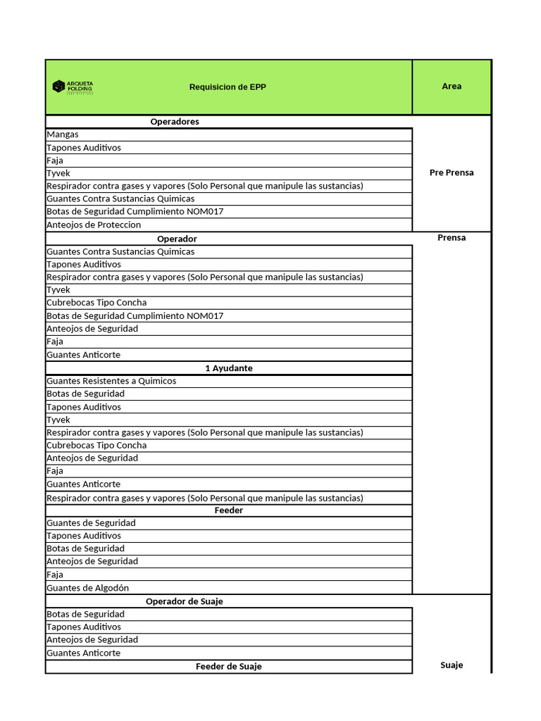 Requerimiento de EPP AF | PDF