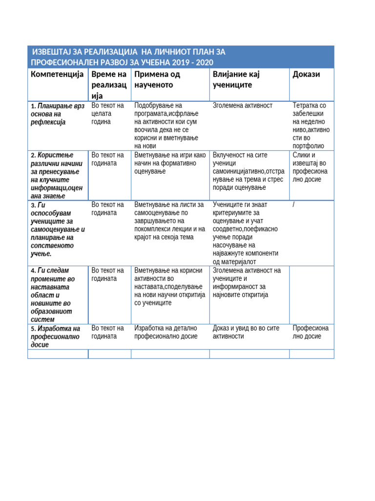 ИЗВЕШТАЈ ЗА РЕАЛИЗАЦИЈА НА ЛИЧНИОТ ПЛАН ЗА ПРОФЕСИОНАЛЕН РАЗВОЈ Pdf