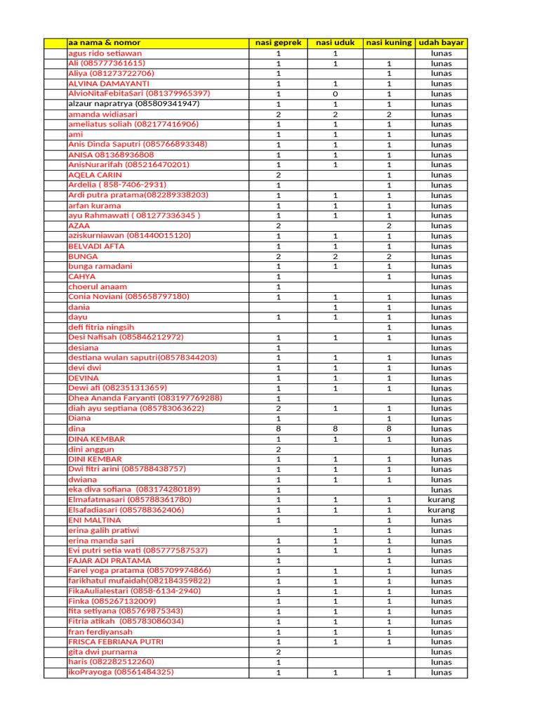 Rekapan Nasi Masta (Valid2) | PDF