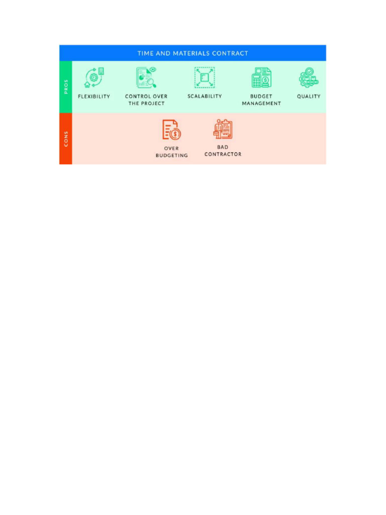 Time & Material Contract | PDF