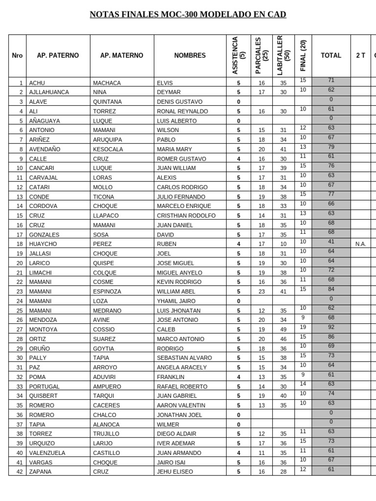 Notas Finales Moc-300b | PDF