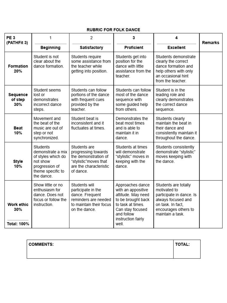 Rubric For Folk Dance 1 | PDF