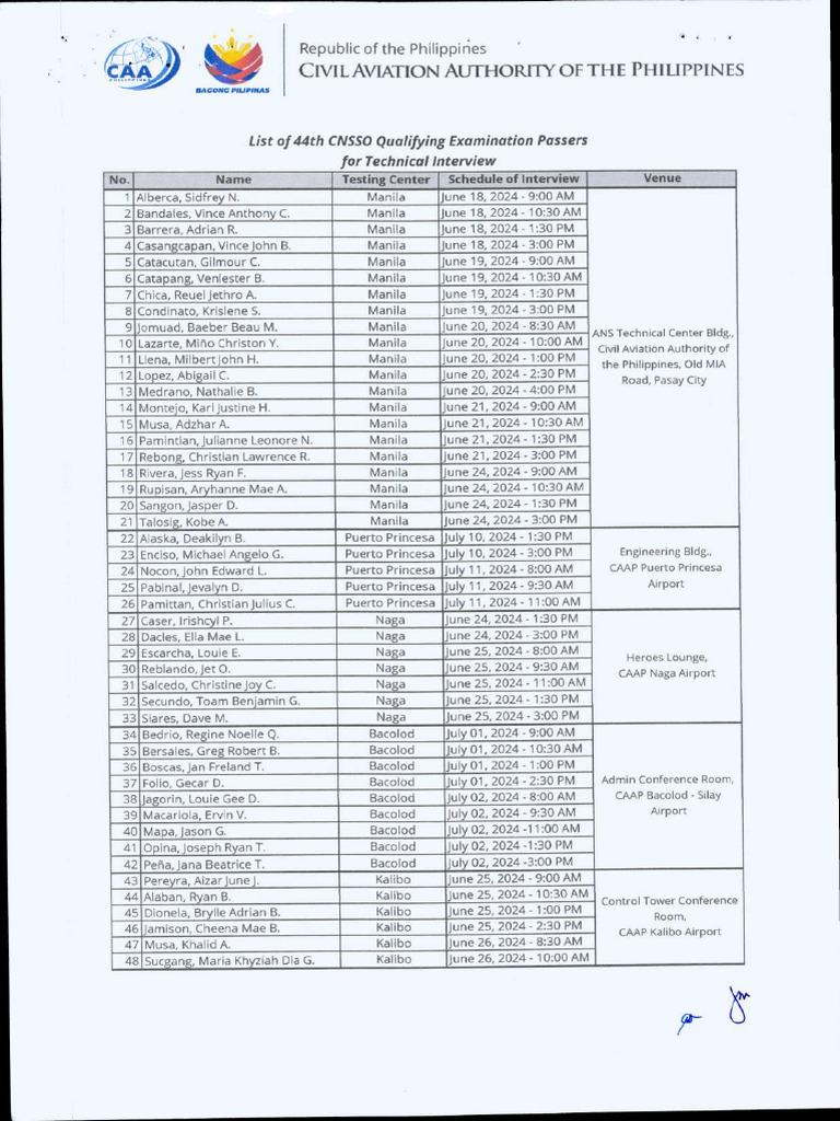 Batch 44 Cnsso Qualifying Exam Passers Pdf
