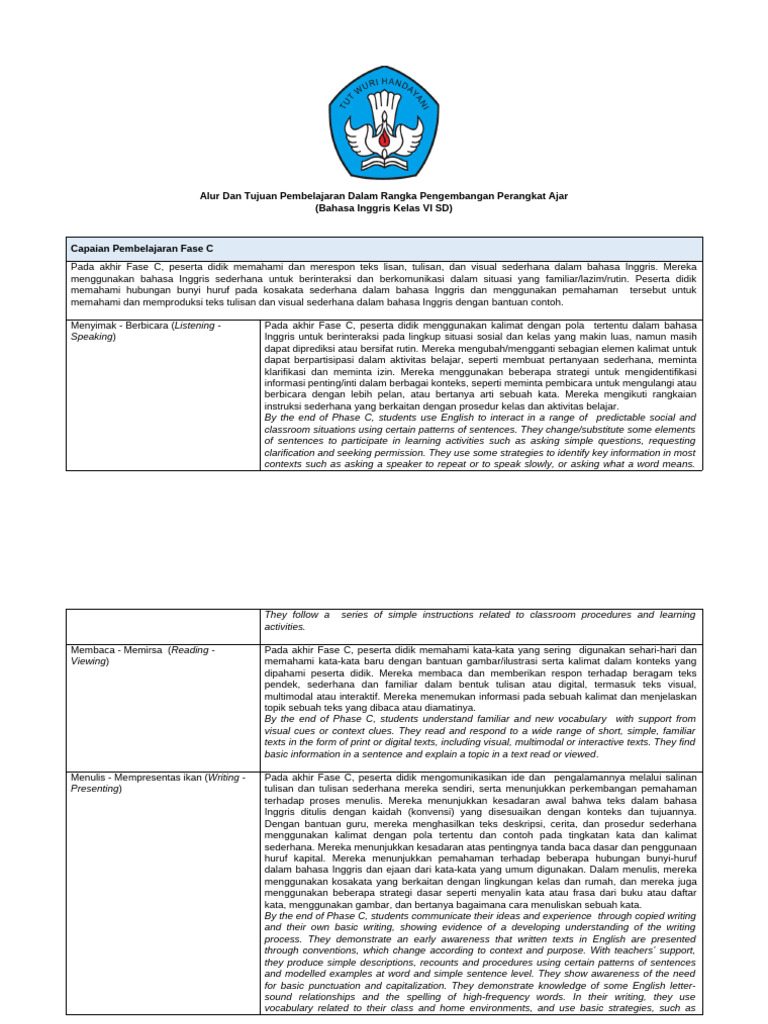 1, Atp B. Inggris Kelas 6 SD SMT 1 | PDF