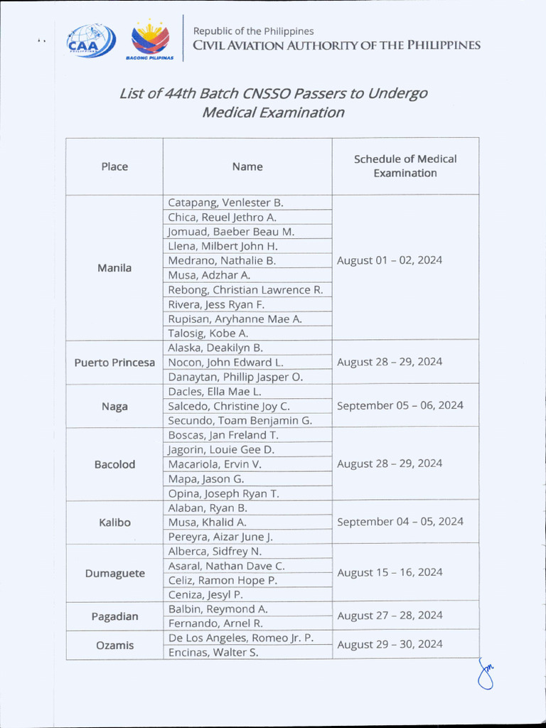 List of 44th Batch CNSSO Passers To Undergo Medical Examination | PDF