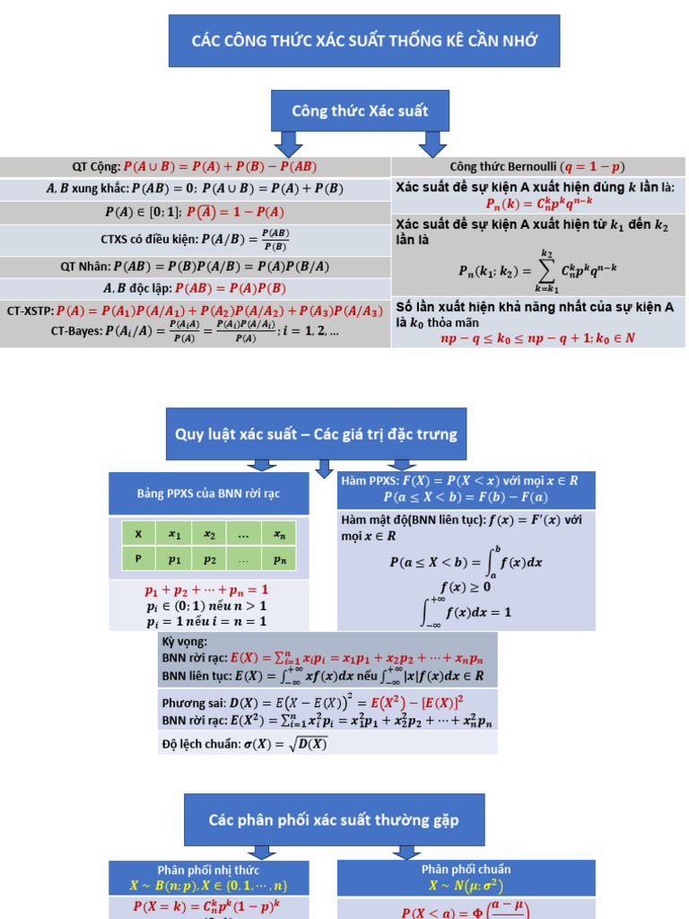 Công TH C XSTK | PDF