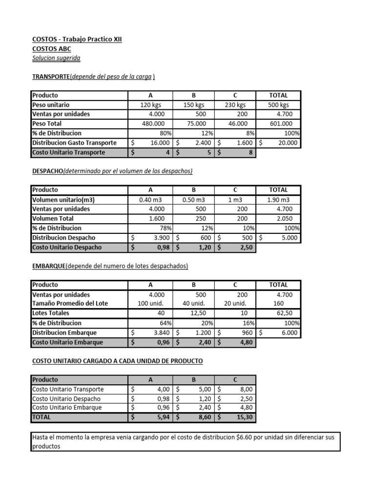 Solución Practico 12-ABC | PDF