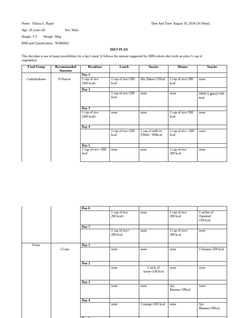 Diet Plan | PDF