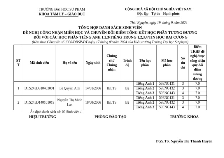 T NG H P (Dành Cho Khoa) - K59 (K 1) | PDF