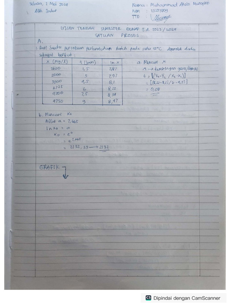 Muhammad Ahsin Murofiqi - 23251809 - UTS Satuan Proses | PDF