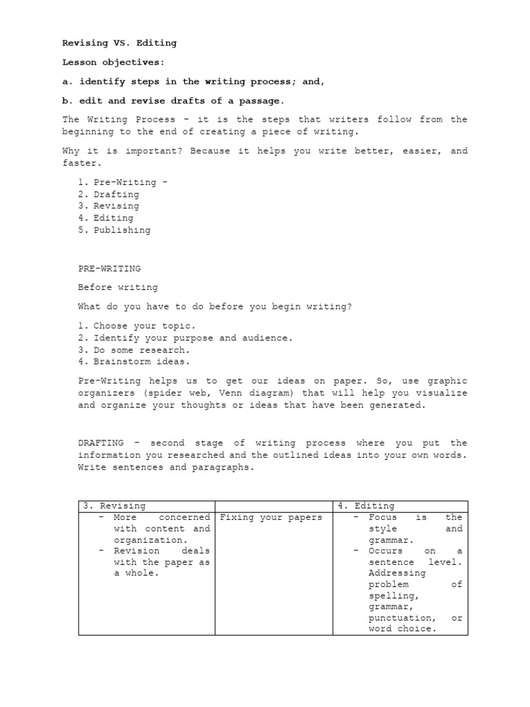 Revising VS Editing Student Notes | PDF