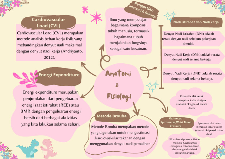 D10 - Mindmap BAF | PDF