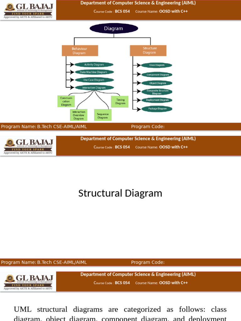 3) Structural Diagram - Class Diagram | PDF