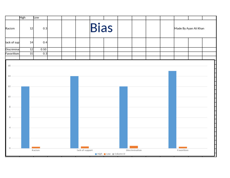GP Project Igcse | PDF