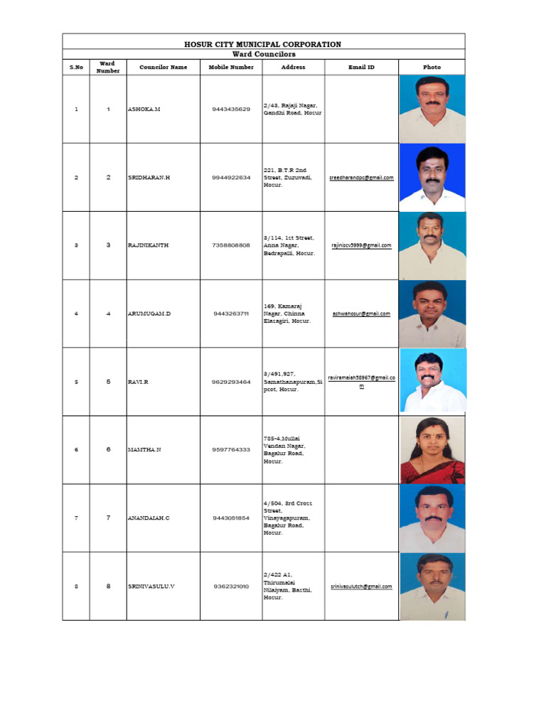 Ward Councillors E | PDF