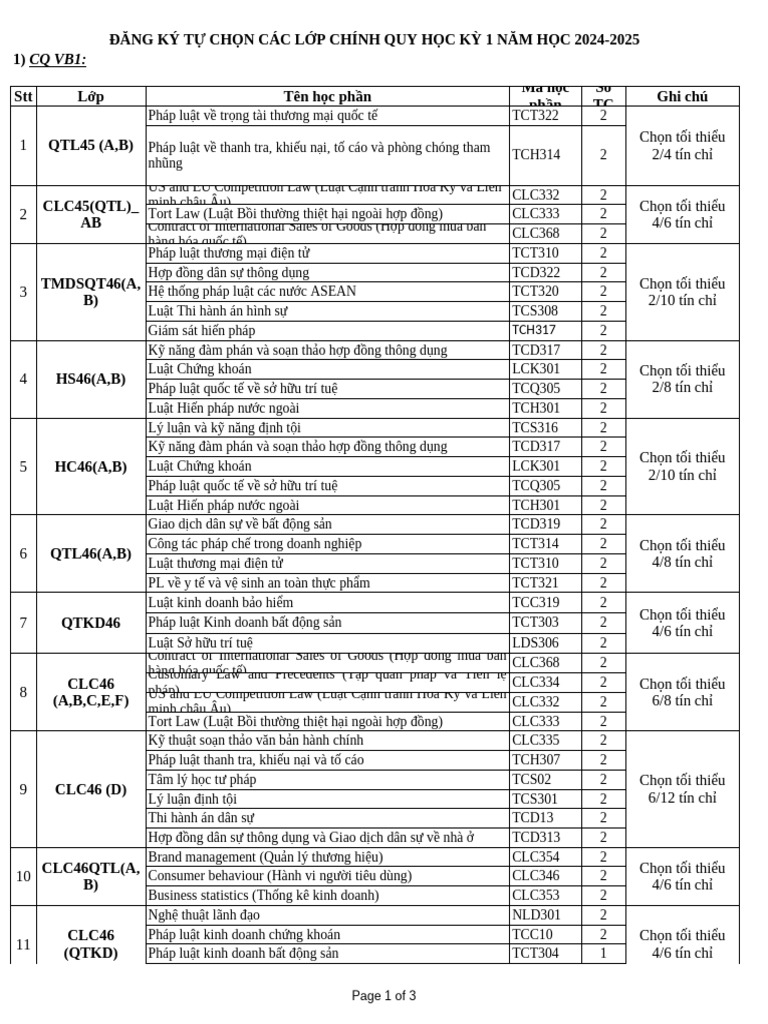 Dang Ky TC Hoc Ky 1 Nam Hoc 2024-2025 | PDF