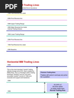Murrey Maths Lines For Trading Level Calculation - Mudraa | PDF ...