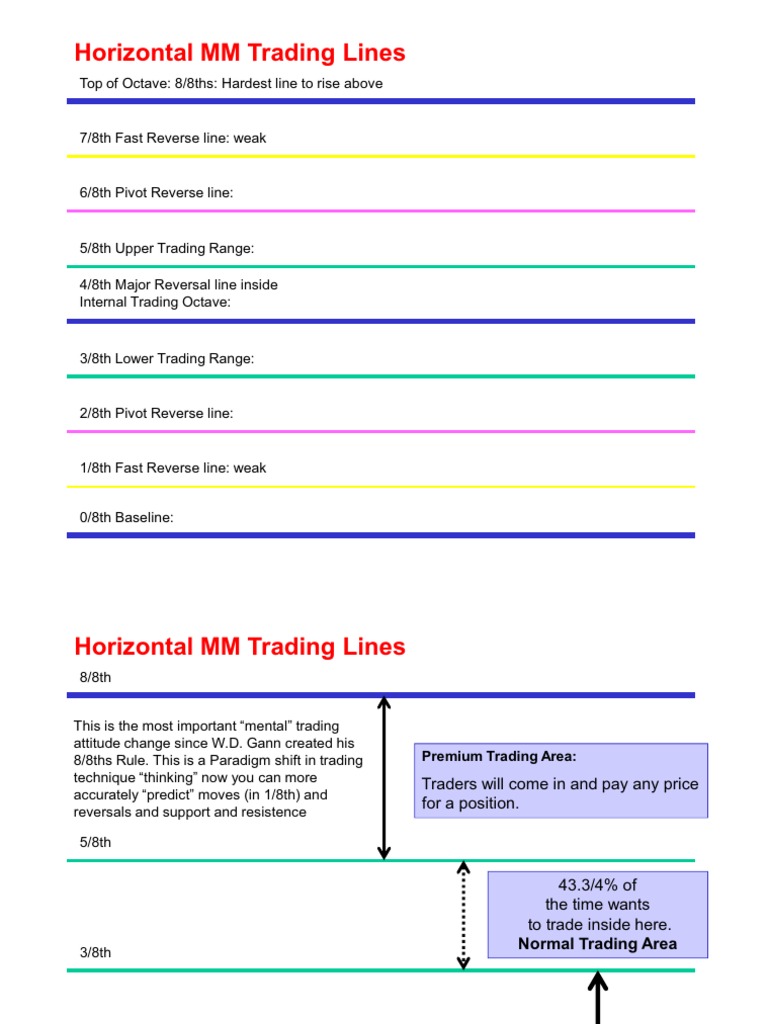 Murrey Math Lessons - Complete | PDF | Short (Finance) | Stock Market