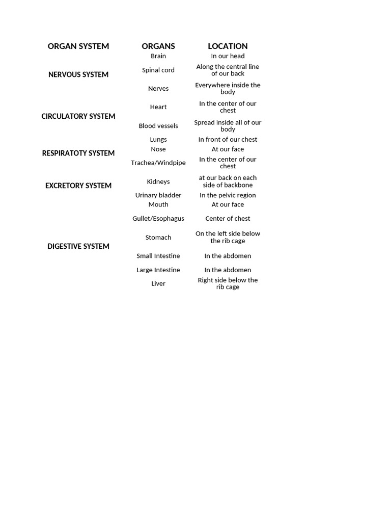Organ Systems Summary | PDF