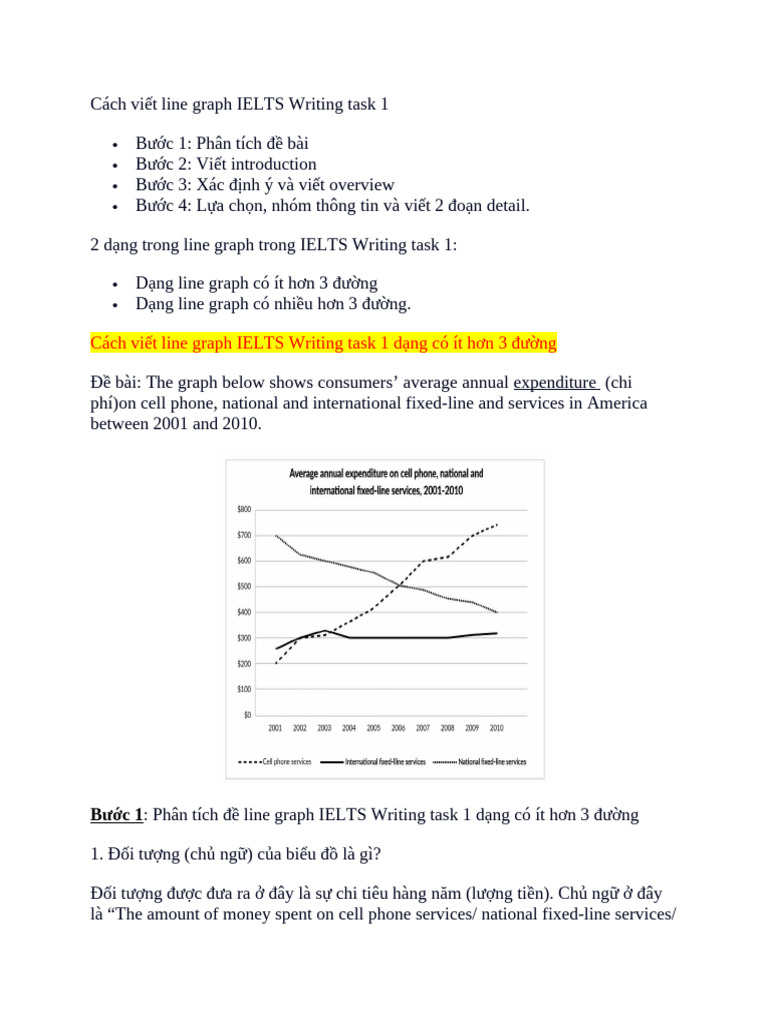 D NG Line Graph | PDF