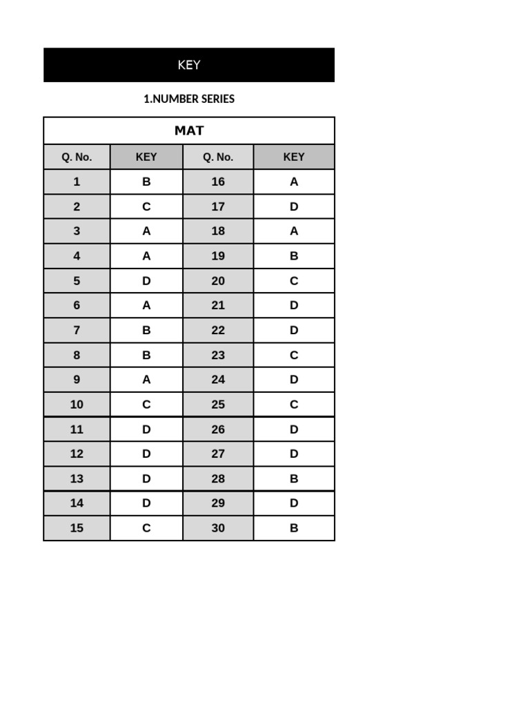Class 8 - Mat Key-Verbal | PDF