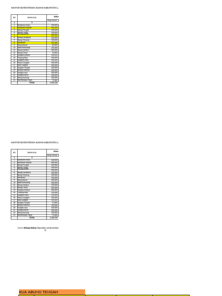 Alokasi Bop Kua 2024 | PDF