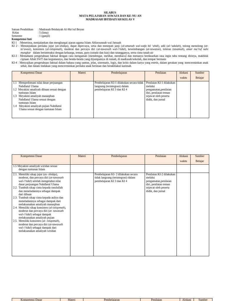 Silabus Aswaja NU Kelas 5 MI-SD | PDF